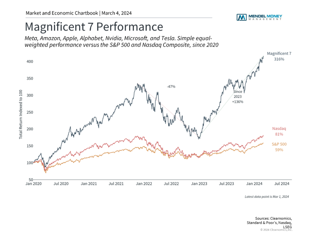 History Says to Stay Diversified and Focus on Valuations