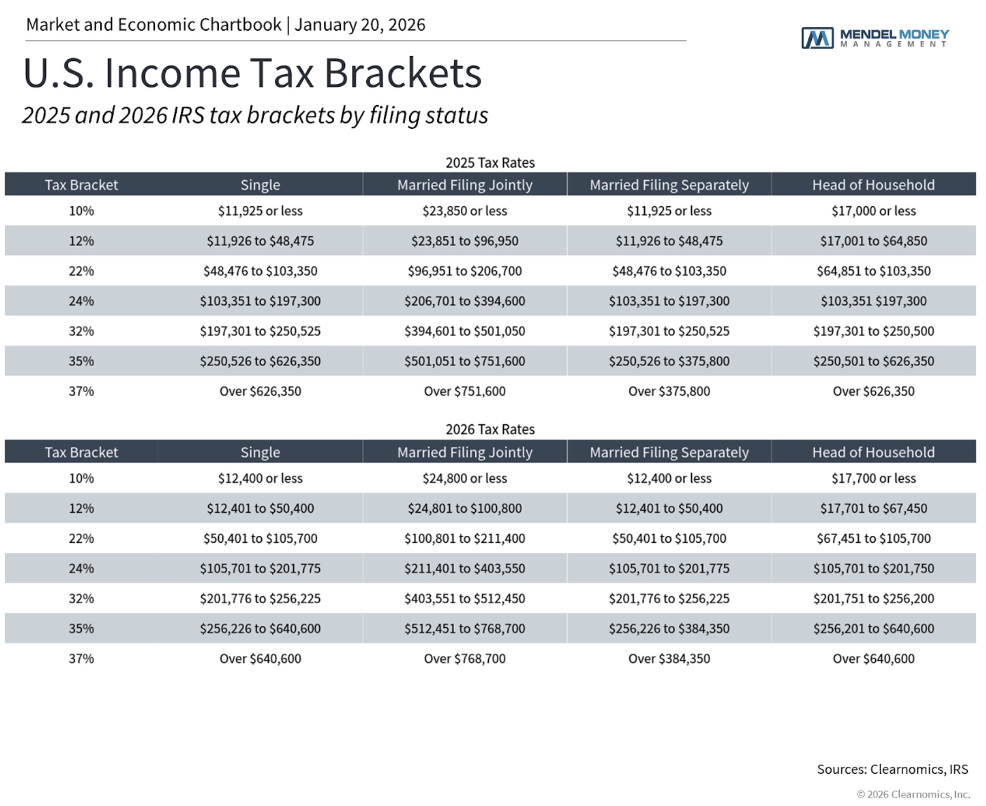 Important Tax Changes Could Affect Your Retirement Plan